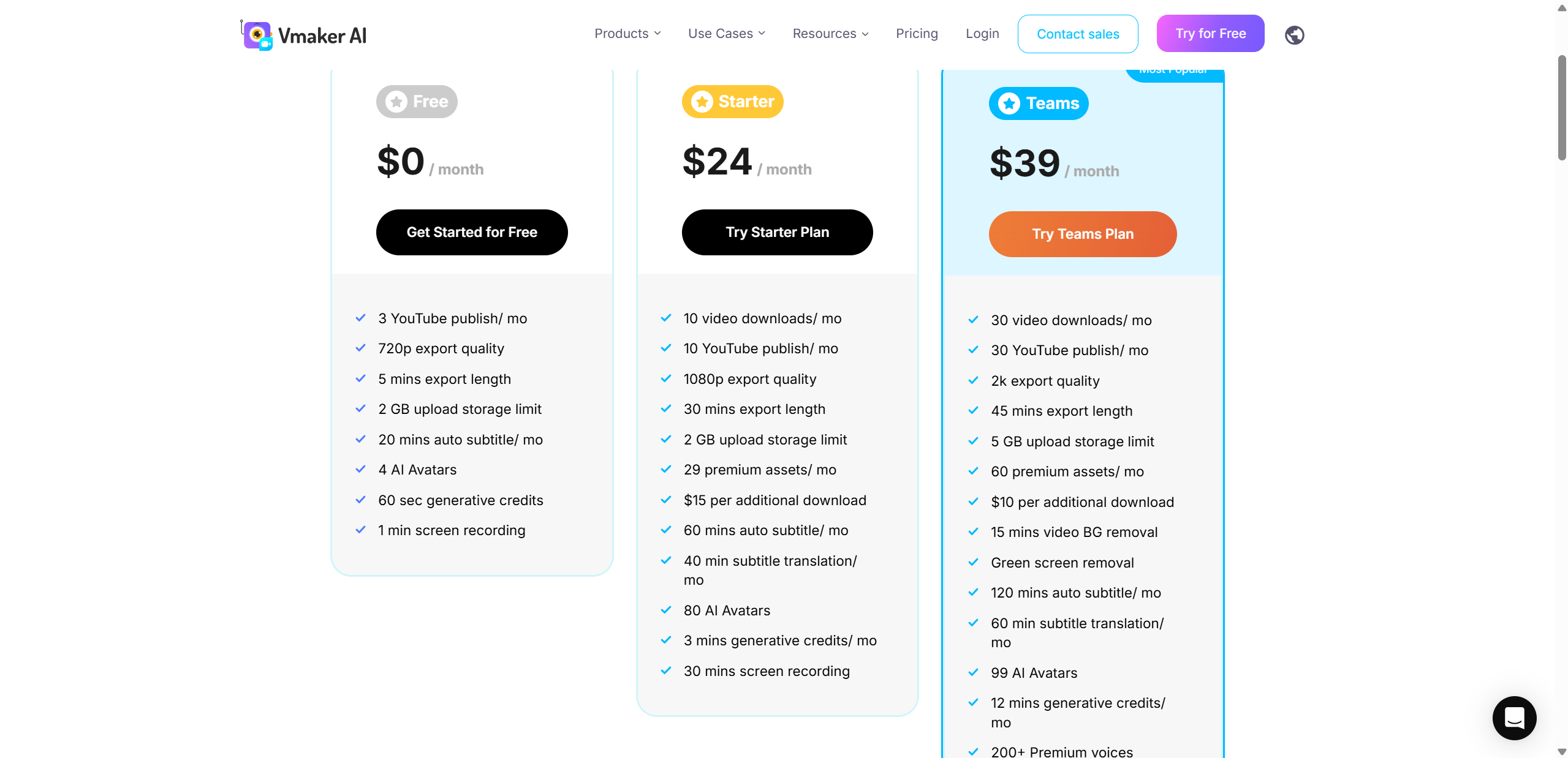 What Happened When I Tried Vmaker For Real Projects
